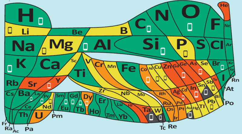 Element Scarcity – EuChemS Periodic Table – Česká společnost chemická